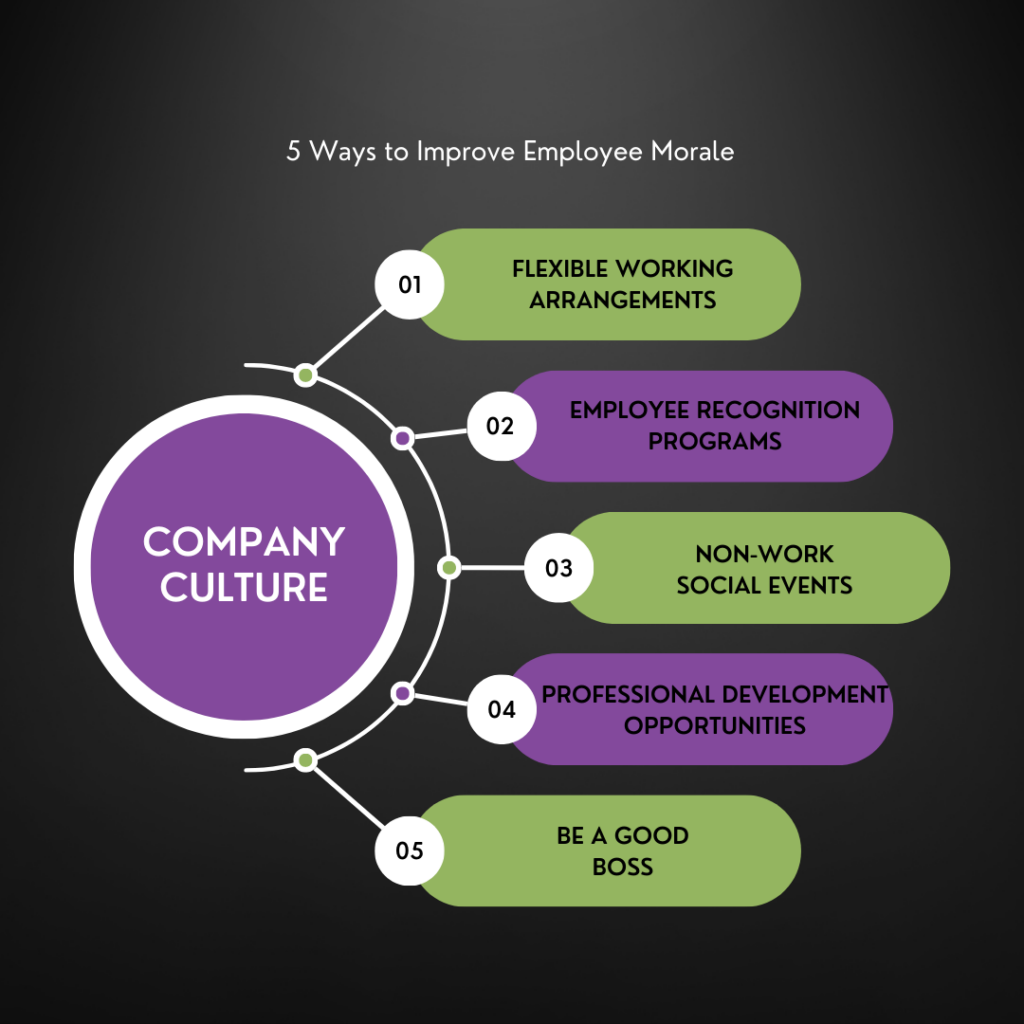 6 Ways to Improve Employee Morale - Polarity Design Co. 6 Ways to Improve Employee Morale - Polarity Design Co.