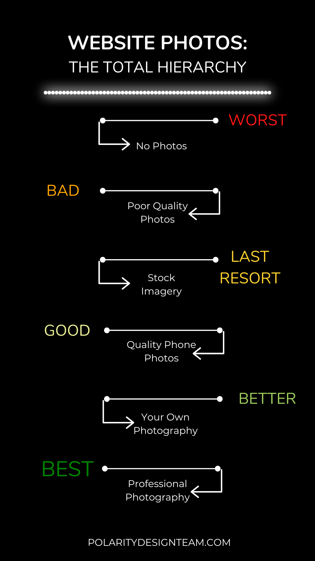 The Total Hierarchy of Website Photos - Polarity Design Co.